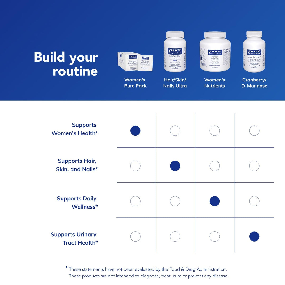 multivitamin support for women's health