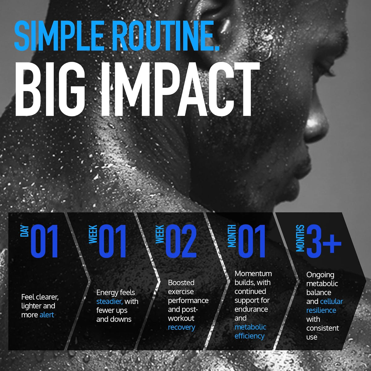 Multivitamin tablets for active lifestyles
