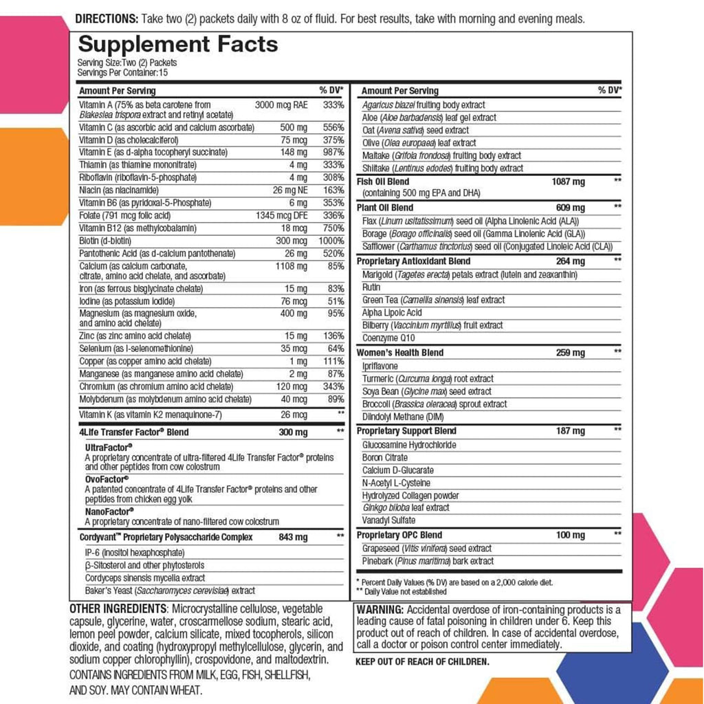 multivitamin with CoQ10 benefits