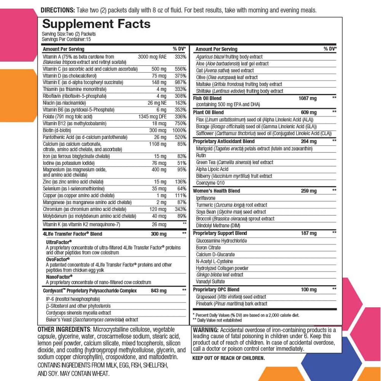 multivitamin with CoQ10 benefits