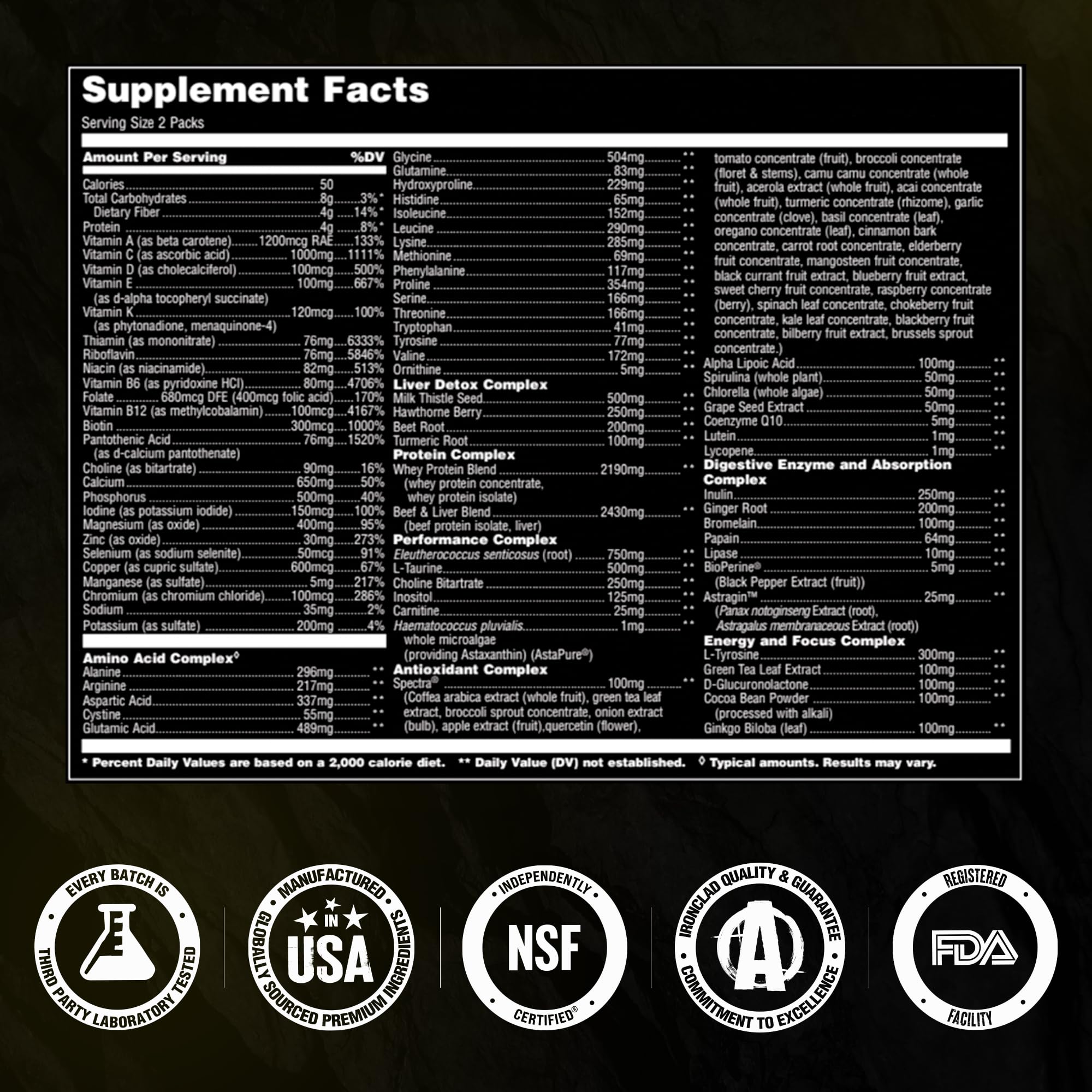 multivitamin with minerals for balanced diet