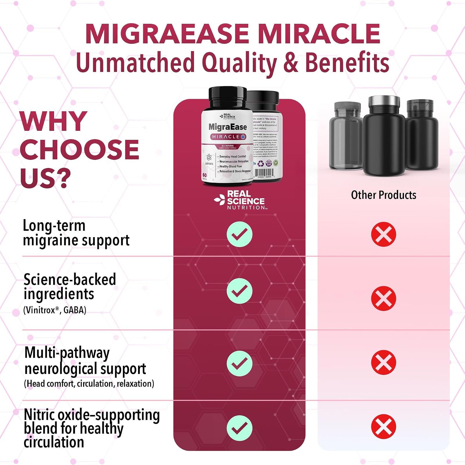 Multivitamins designed for migraine sufferers