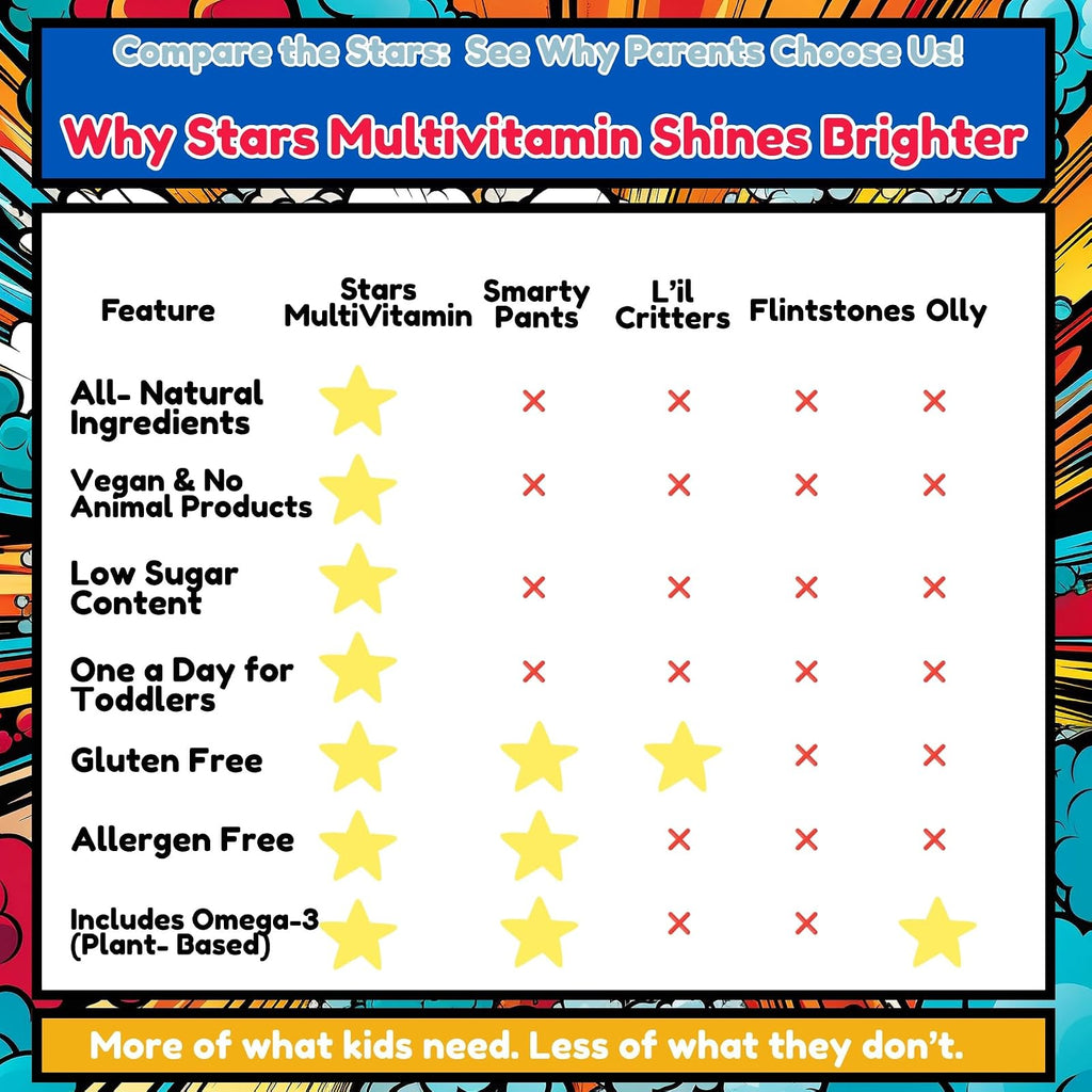 multivitamins for active kids