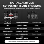 Multivitamins for better nutrient absorption