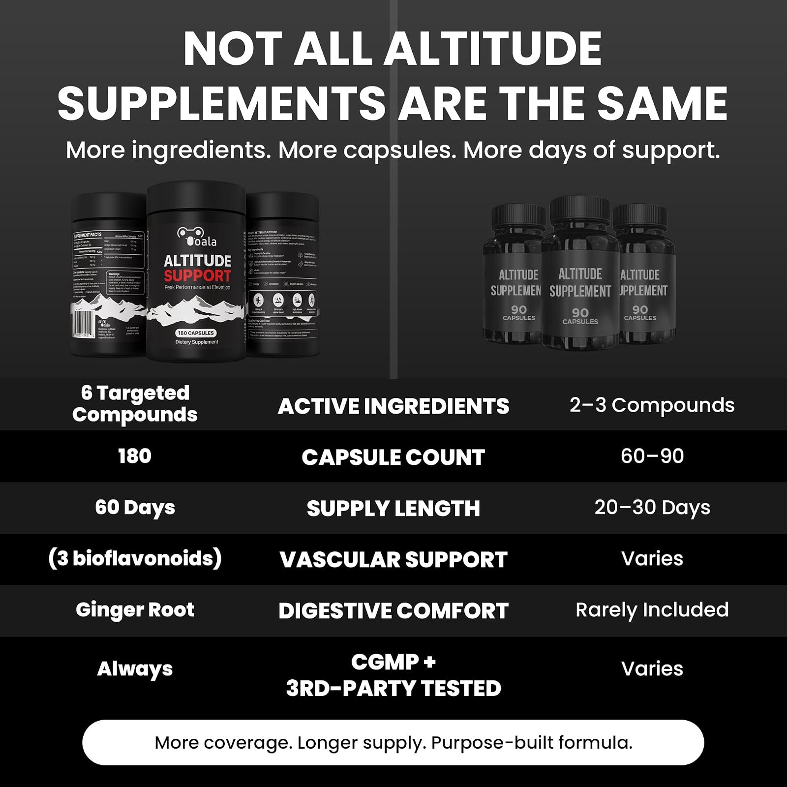 Multivitamins for better nutrient absorption