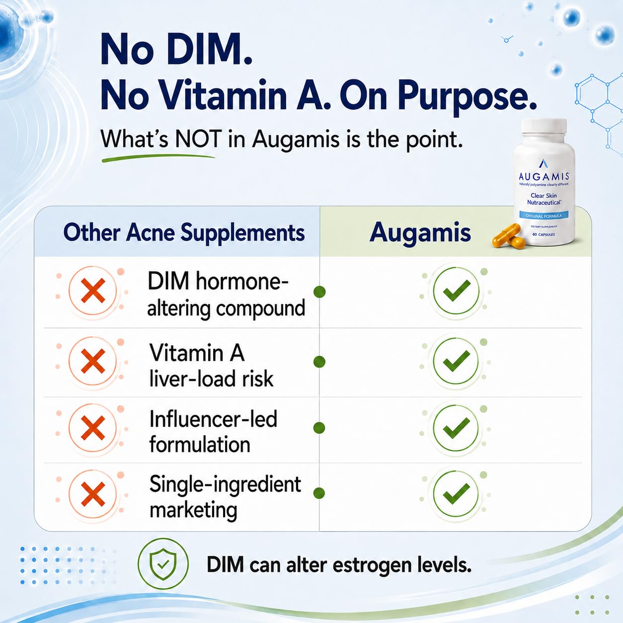 multivitamins for clearer skin