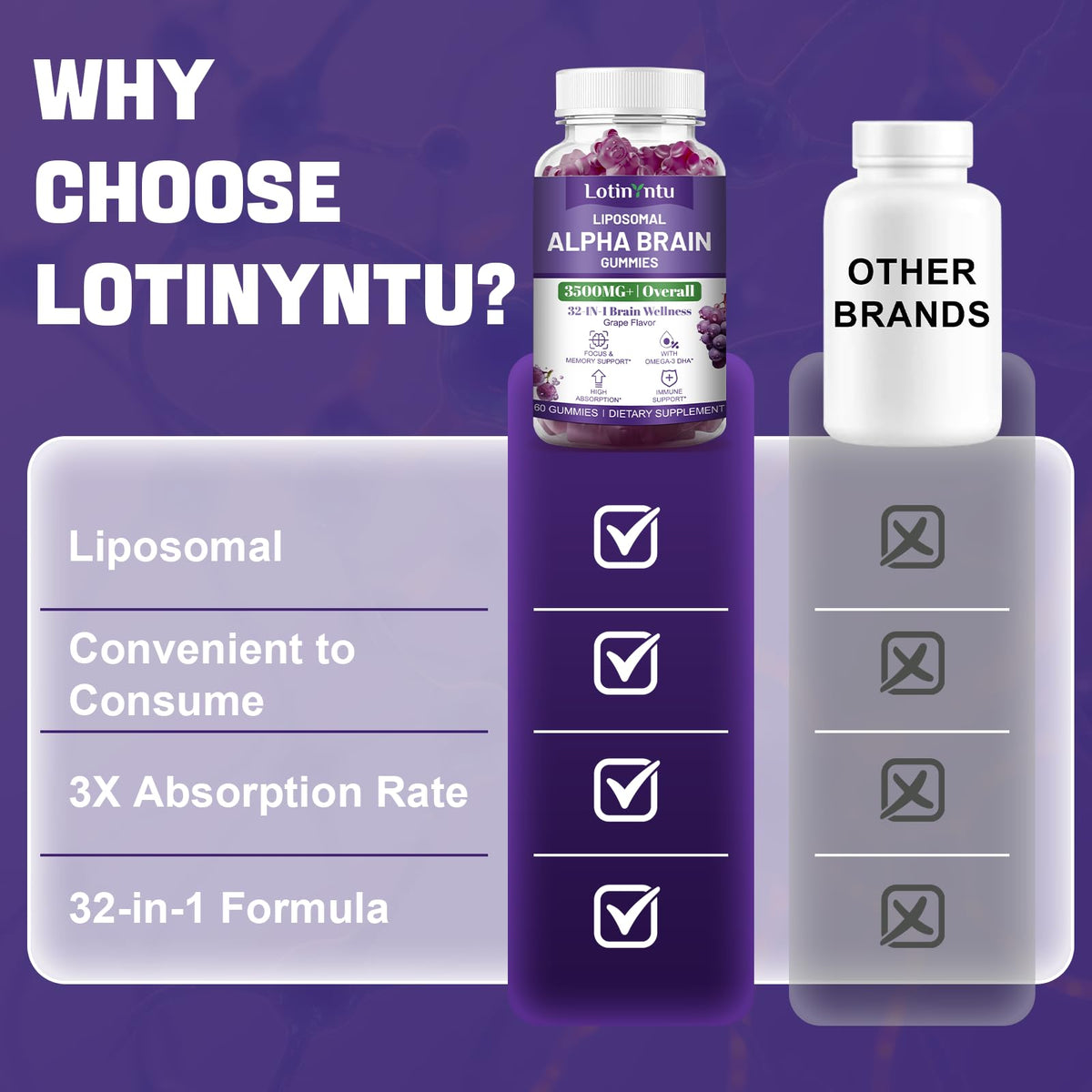 multivitamins for cognitive support