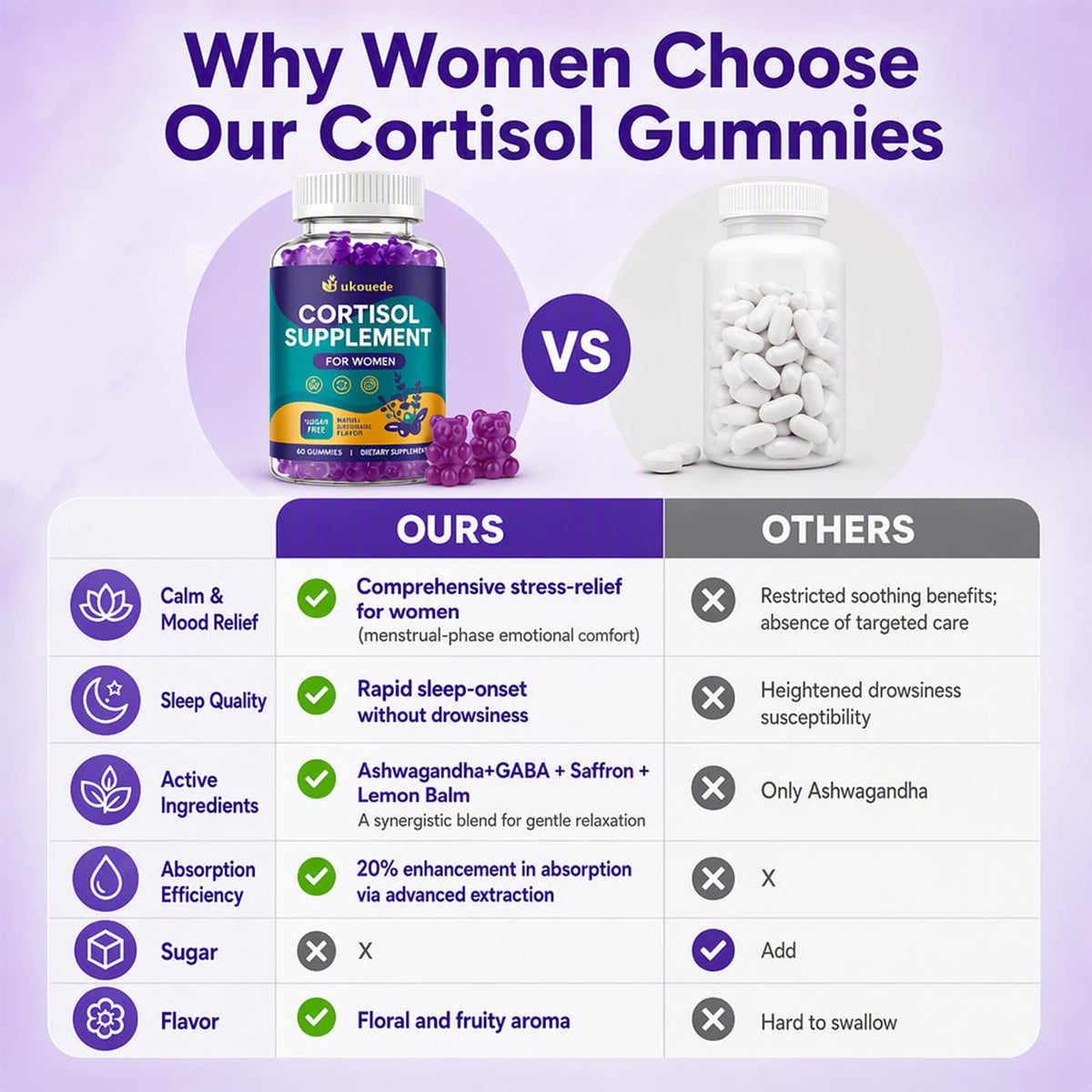 multivitamins for cortisol balance