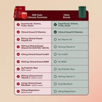Multivitamins for daily wellness