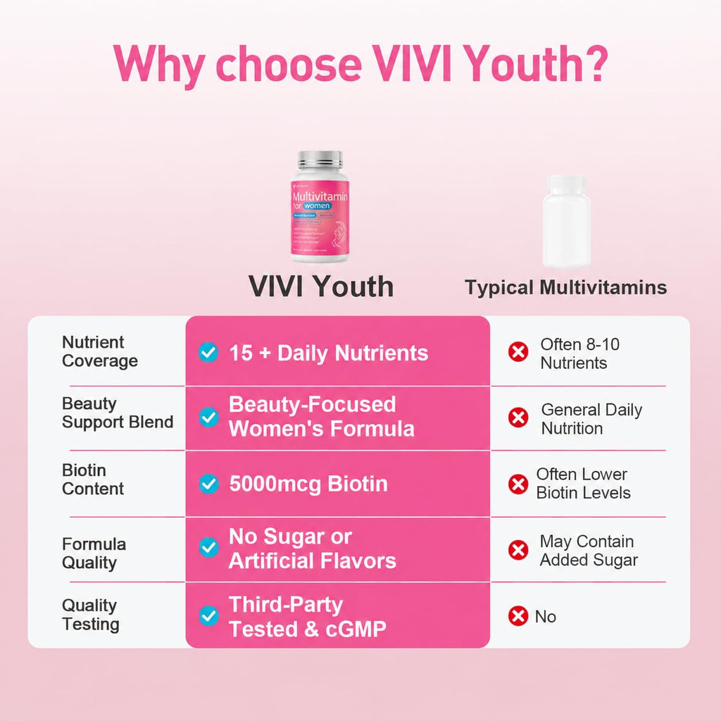 multivitamins for energy and vitality