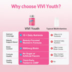 multivitamins for energy and vitality