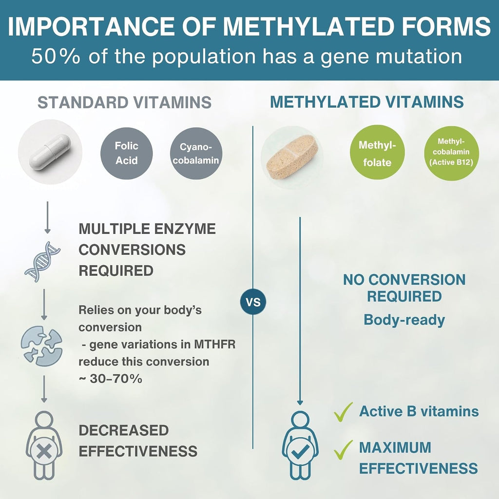 multivitamins for energy and vitality