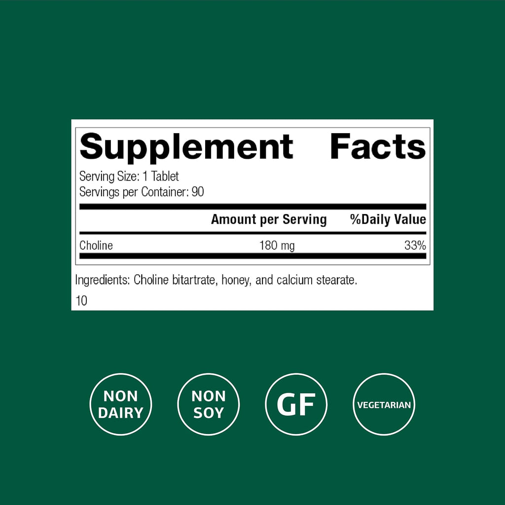 multivitamins for fat metabolism