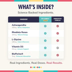 multivitamins for frequent travellers