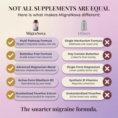 multivitamins for headache management