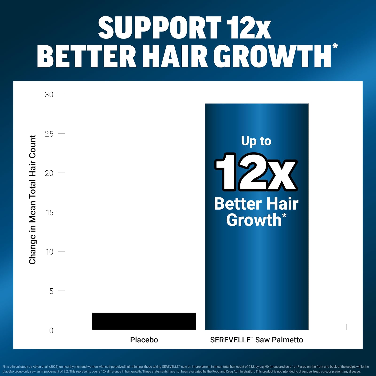 multivitamins for healthy hair growth