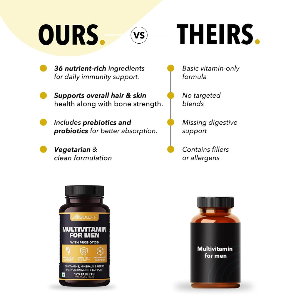 multivitamins for healthy nails and skin