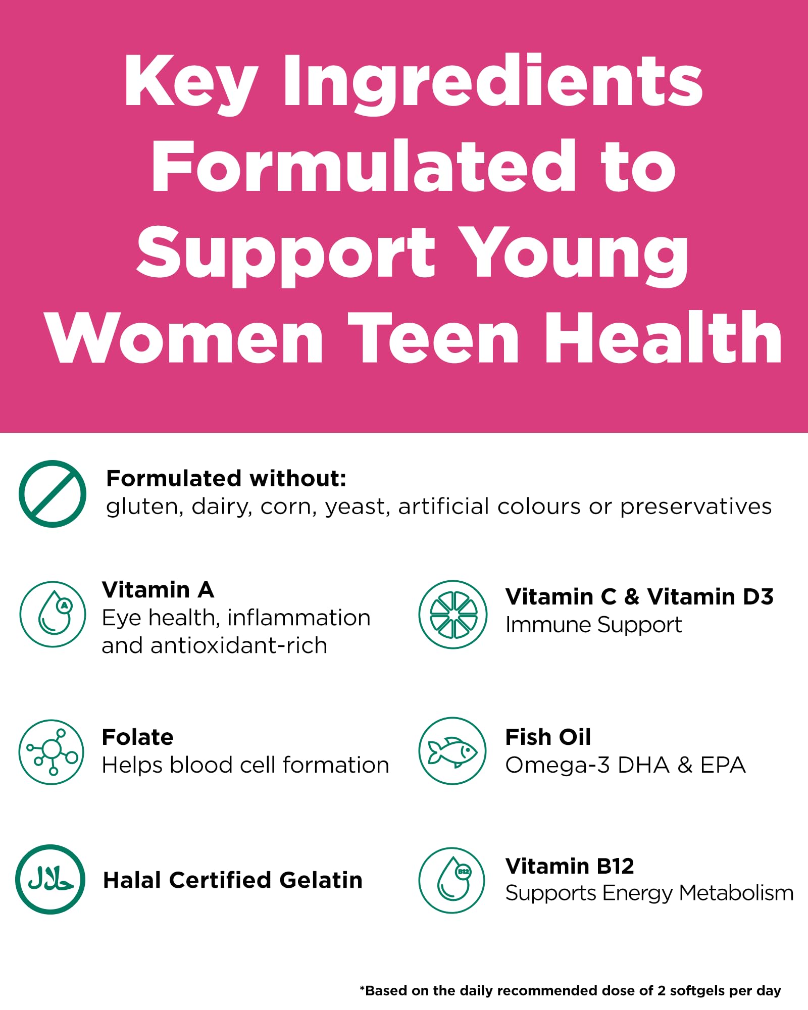 multivitamins for healthy teen development
