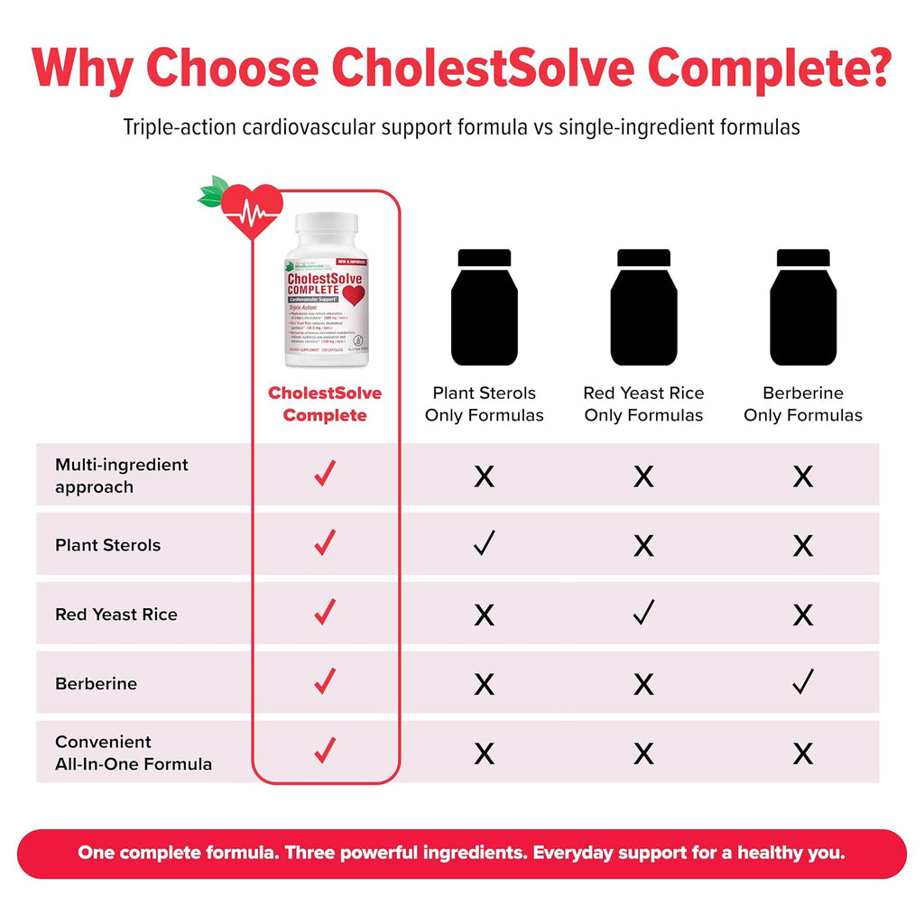 Multivitamins for heart health