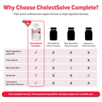 Multivitamins for heart health