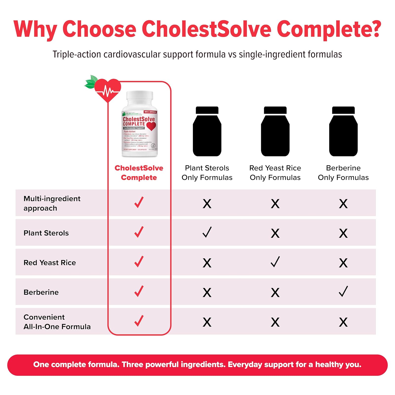 Multivitamins for heart health