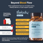 multivitamins for heart health