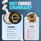 Multivitamins for improved concentration