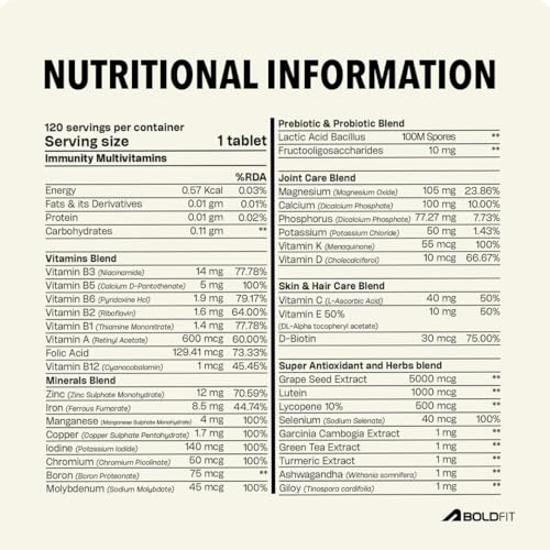 multivitamins for men and women