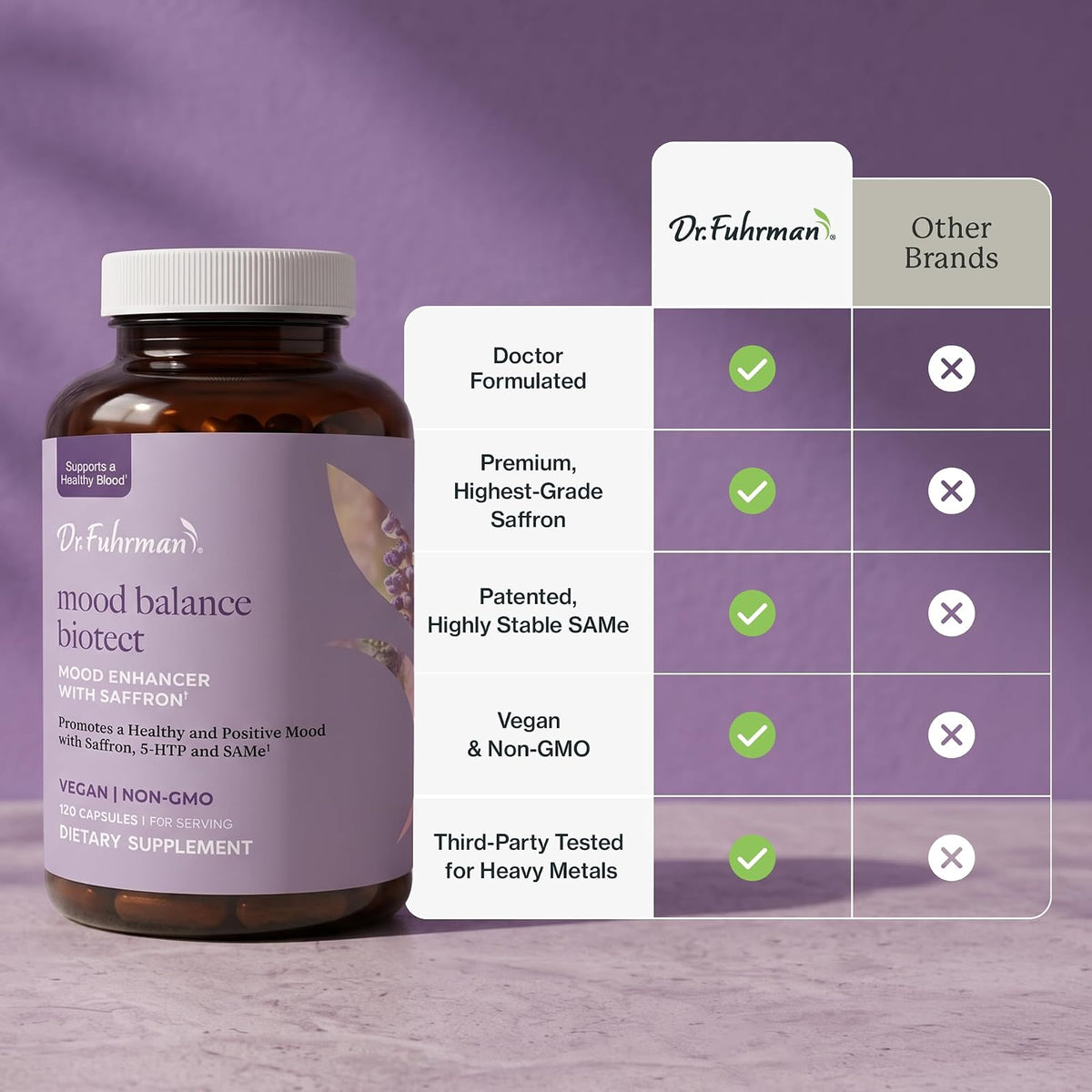 Multivitamins for mental health