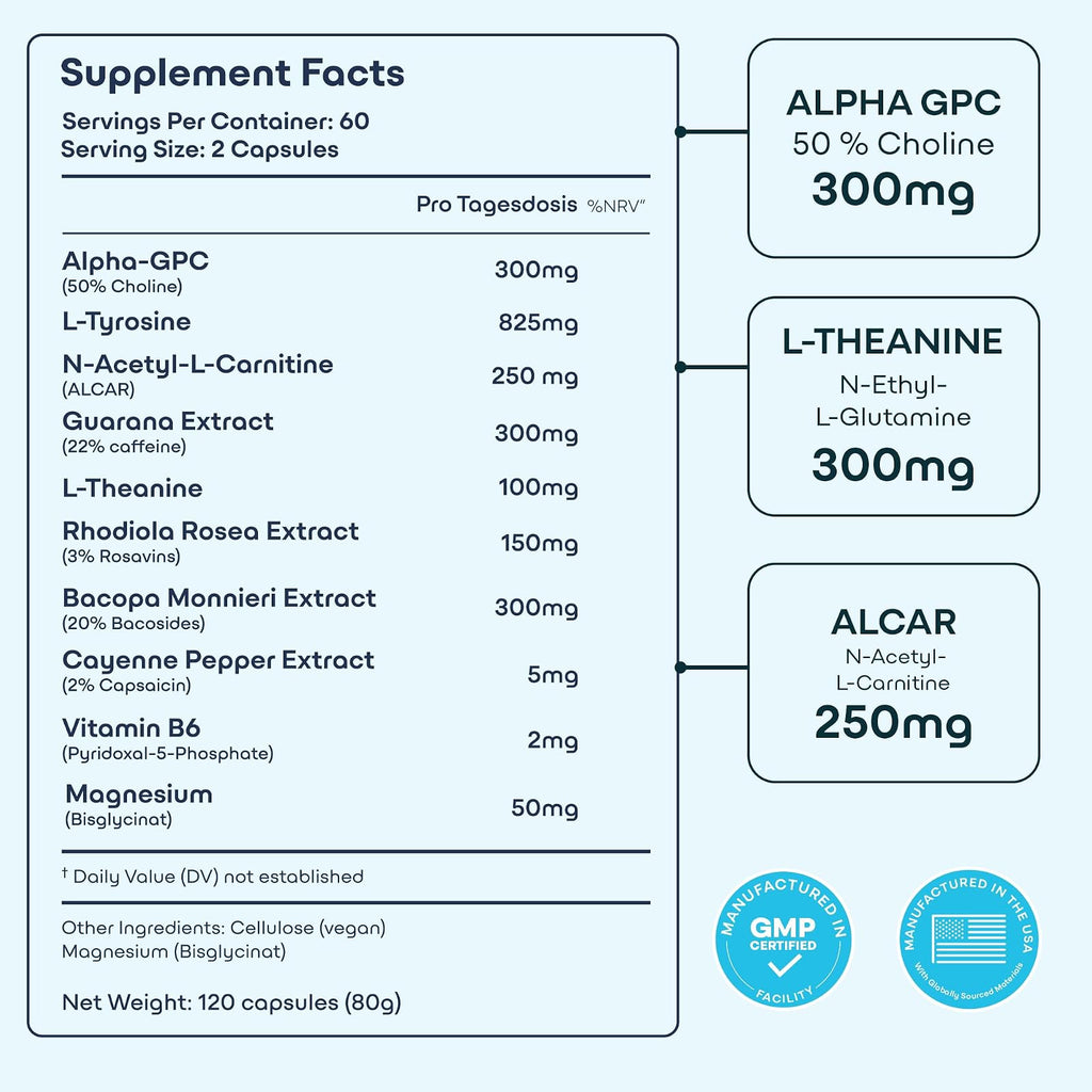 multivitamins for mental performance