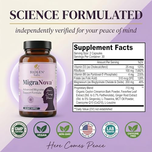 multivitamins for migraine sufferers