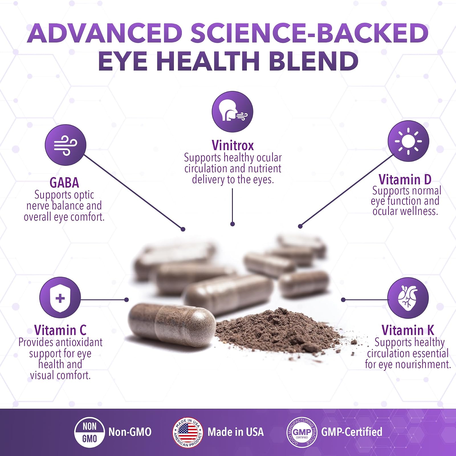 Multivitamins for optimal eye function