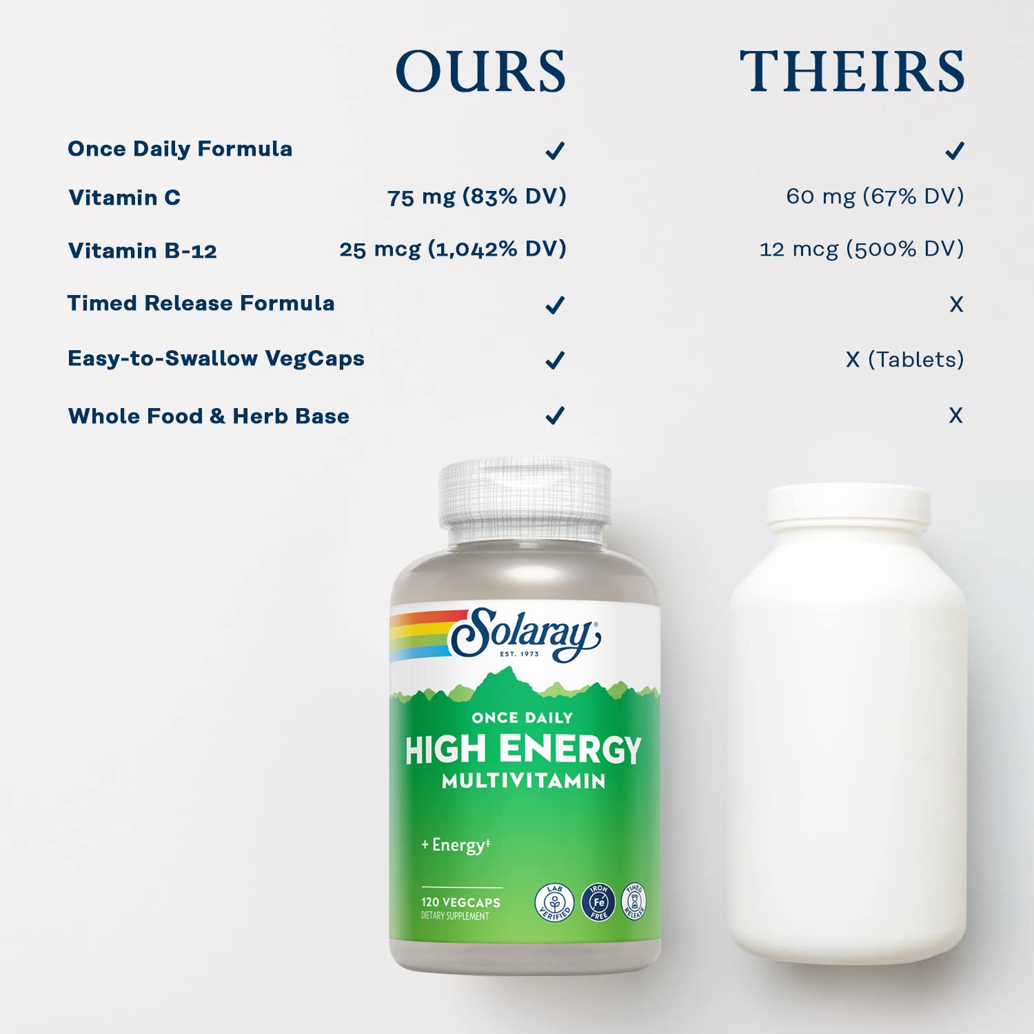multivitamins for optimal health