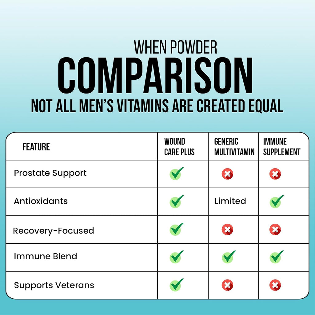 Multivitamins for overall men's health