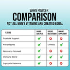 Multivitamins for overall men's health