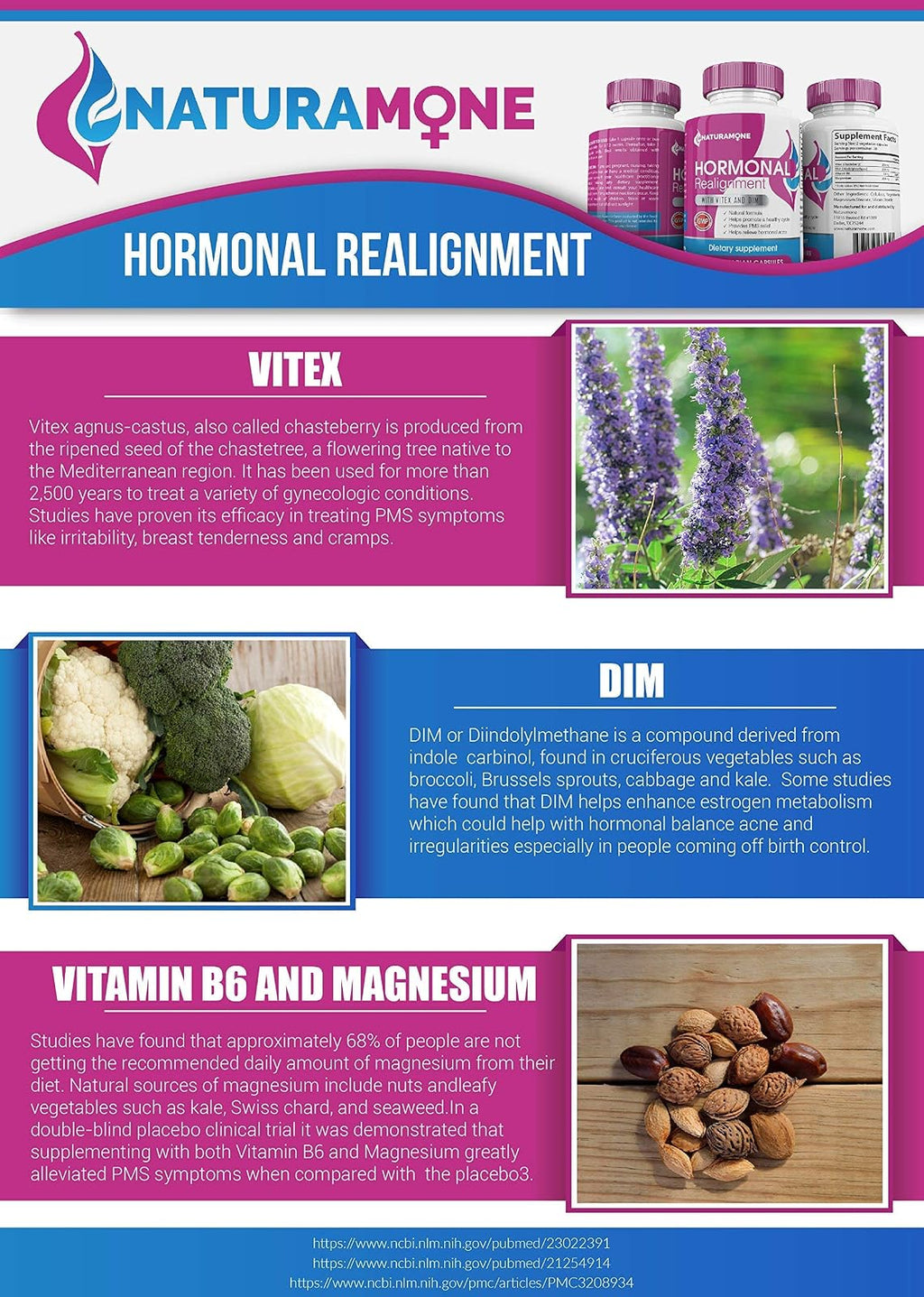 Multivitamins for overall wellness support