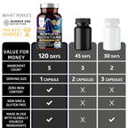 multivitamins for overall wellness