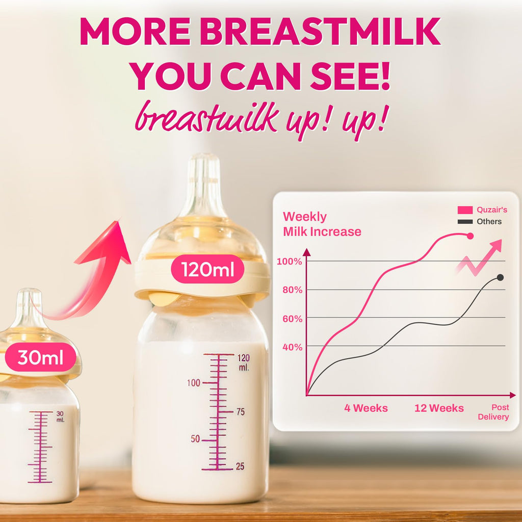 Multivitamins for postpartum recovery