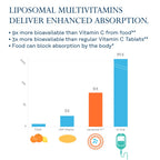 Multivitamins for seniors health support