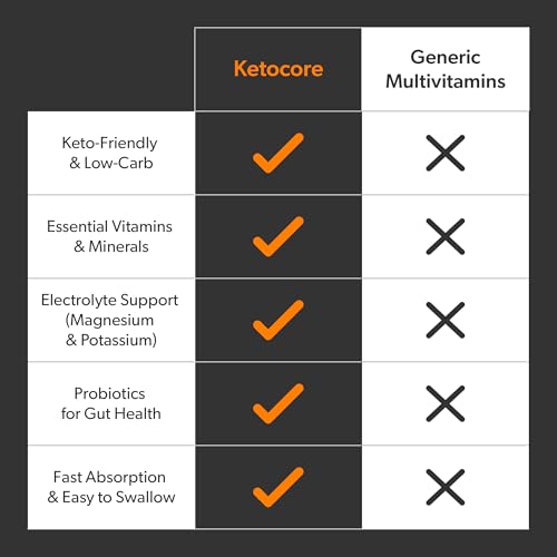 Multivitamins for seniors on keto