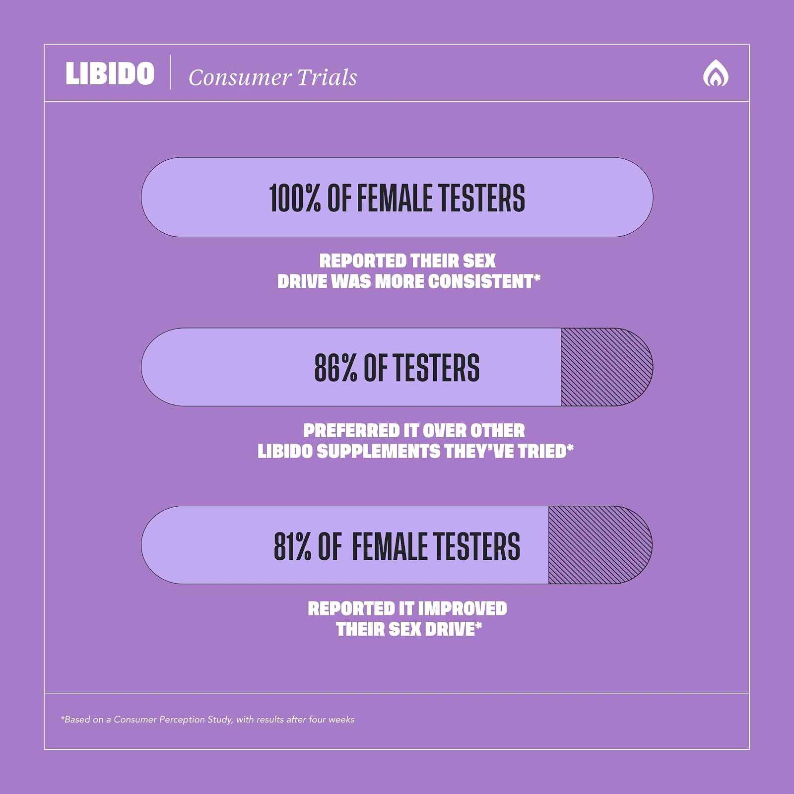multivitamins for seniors to improve libido