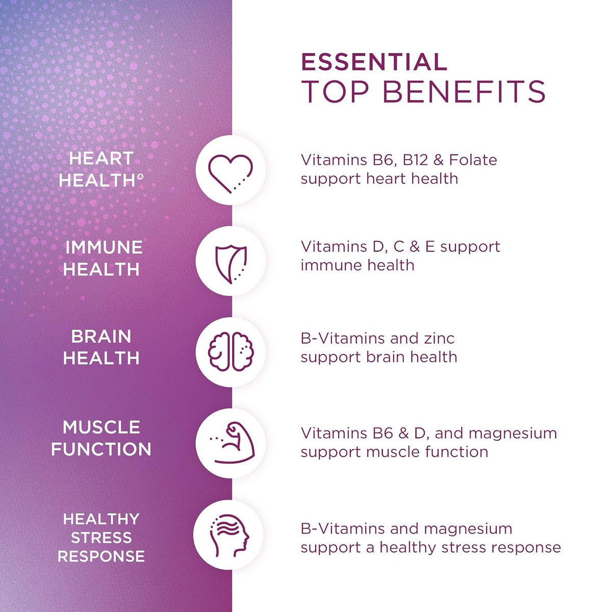 Multivitamins for vibrant skin health