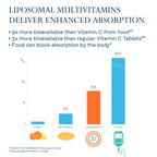 Multivitamins for women’s wellness support