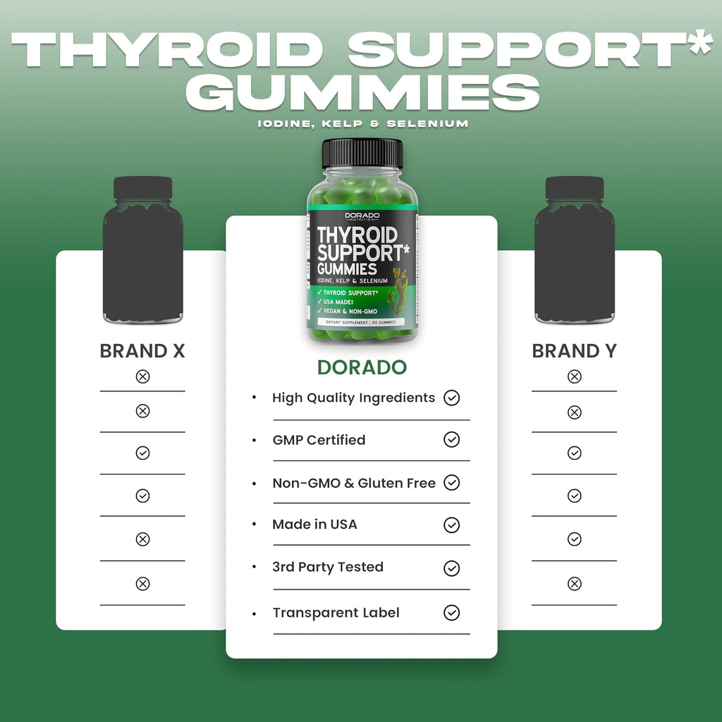 multivitamins for women thyroid support