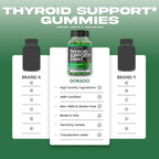 multivitamins for women thyroid support