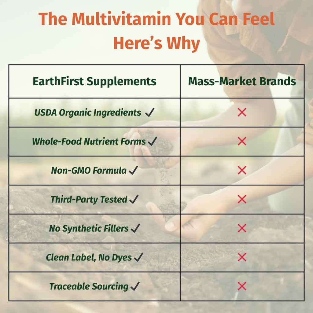 multivitamins supporting energy levels