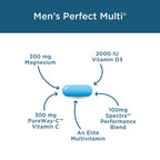 multivitamins to boost energy levels