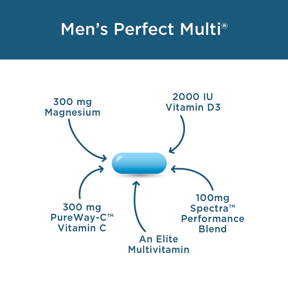 multivitamins to boost energy levels