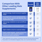Multivitamins to boost energy levels