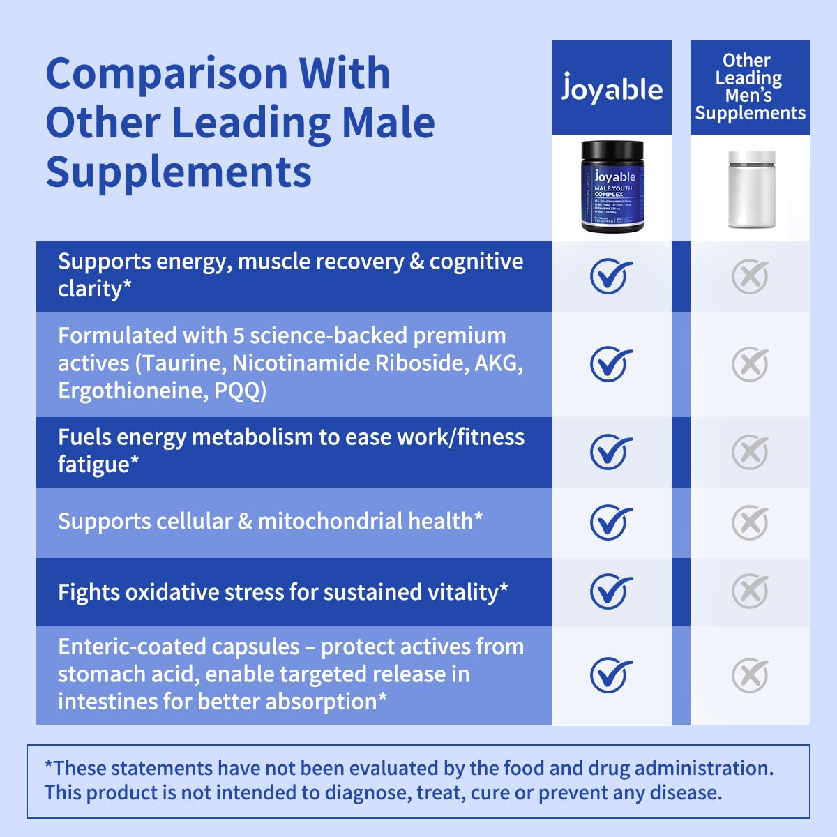 Multivitamins to boost energy levels